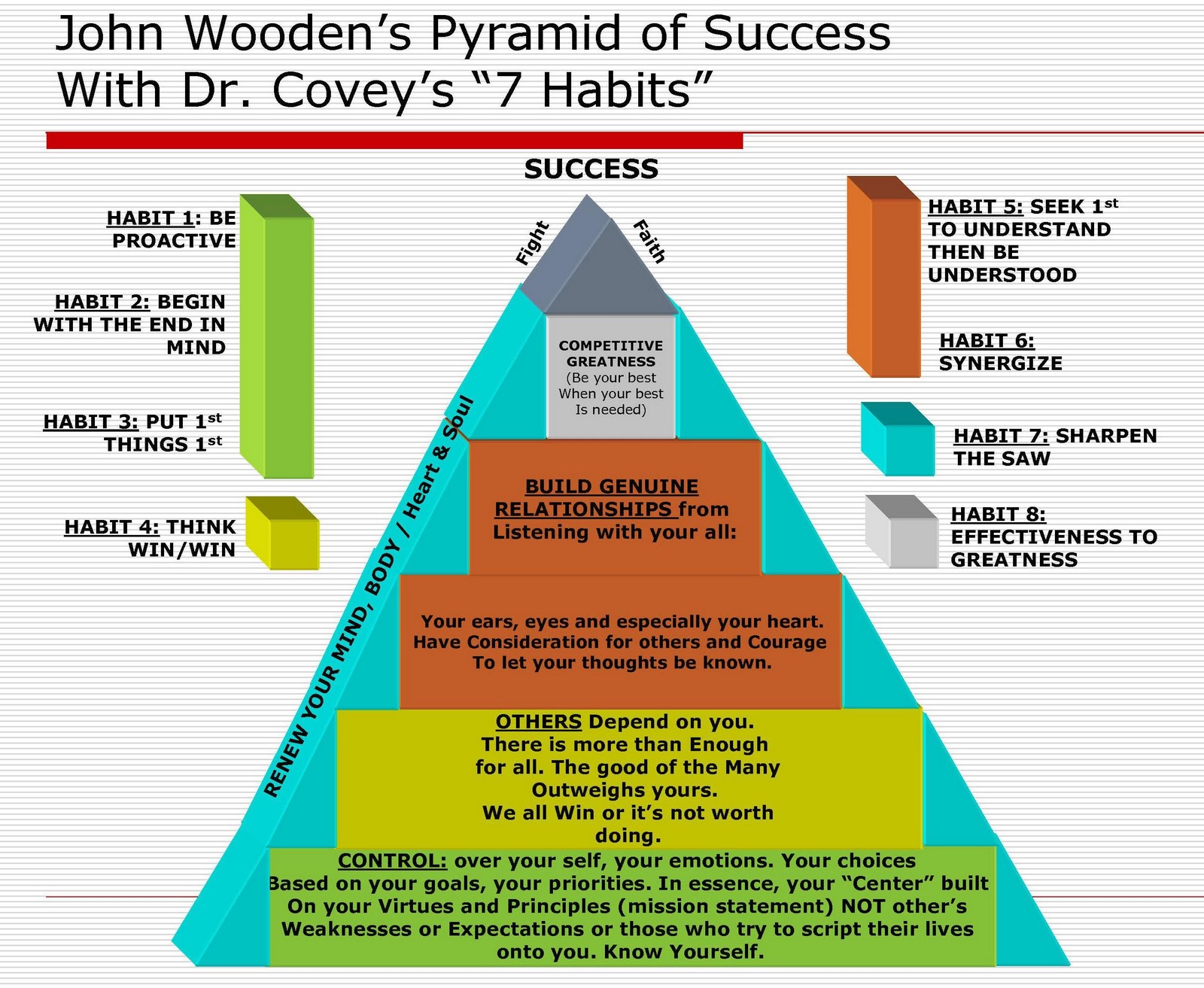 Path of a Leader: Less is More: The 7 Habits vs. The Pyramid of Success