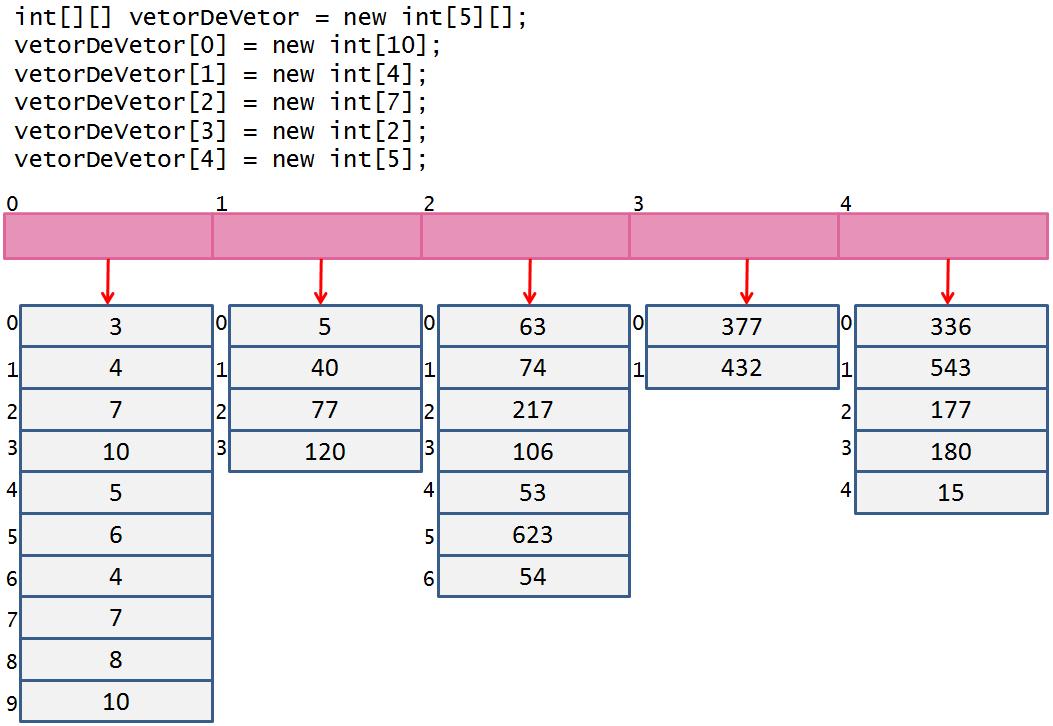 Carina Calixto: [Java] Declarar e criar matrizes de tipos de primitivas ...
