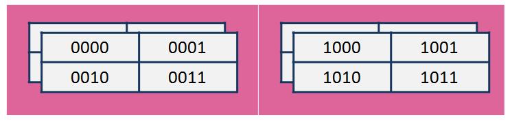 Carina Calixto: [Java] Criar uma matriz multidimensional