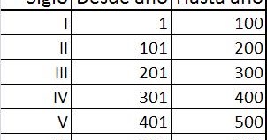 Documentación para la Didáctica-Libart: Siglos y Años