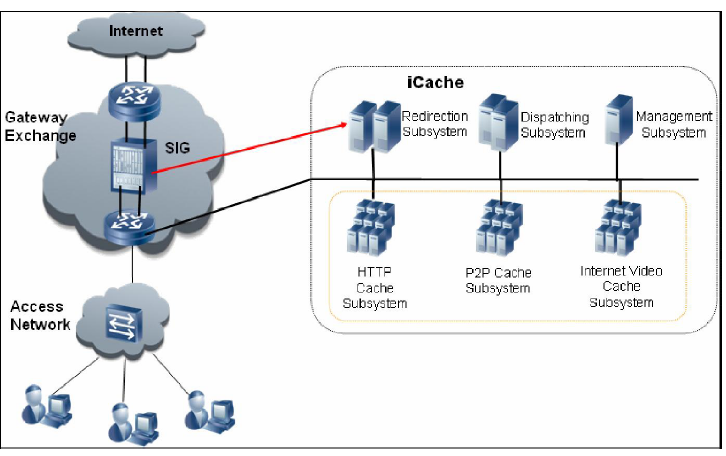 Broadband Traffic Management: P2P and Video Caching: Huawei iCache Solution