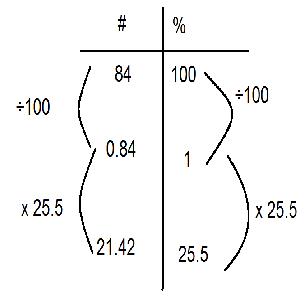 873 Math (2010): December 2010