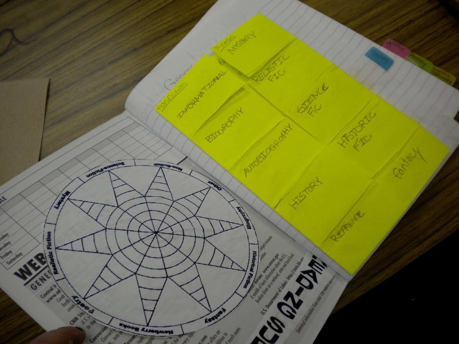 Adventures in Foldables®: Day 7: One stop genre reference guide coming ...
