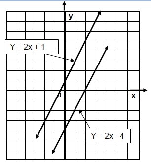 Int ALgebra II - Eizel: Systems of Equations