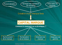 Le Naming en Chine Marketing Chine