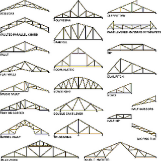 Seminars,seminar Topics: Truss