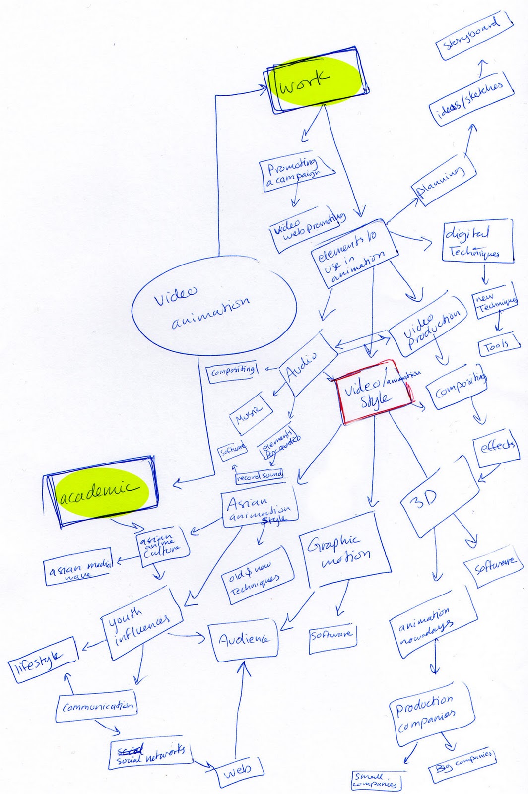 Amal's blog: The Chosen Topic & Planning The Research Project