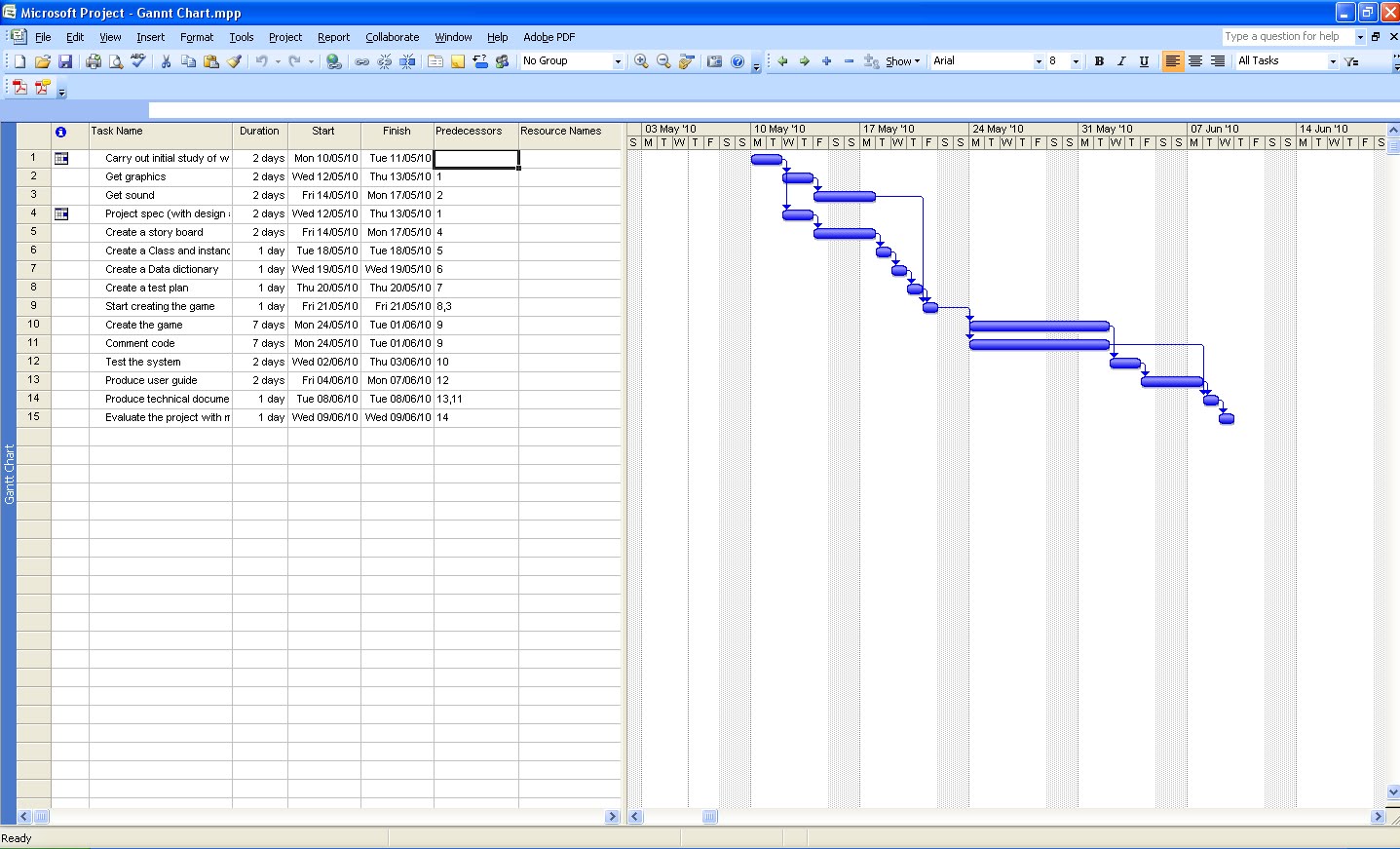 Gantt Chart For Training Program