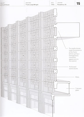 Shaowen Wang: Section(1) - Wall, Millard House, 1923