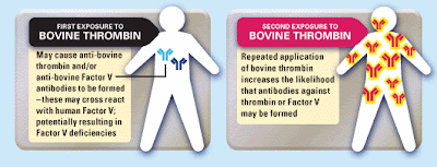 Medical Hemostat: Thrombin - Recothrom Q2 sales