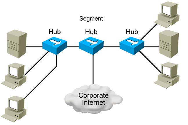 CCNA Review: Solving Network Challenges with Switched LAN Technology