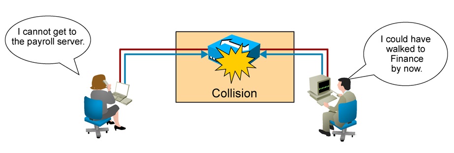 CCNA Review: Solving Network Challenges with Switched LAN Technology