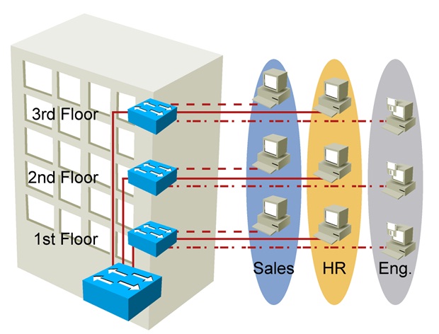 CCNA Review: Understanding CISCO Switches