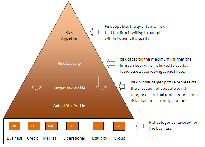 Stephen Peak: Risk Appetite - Hungry or Averse?!?