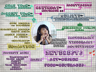 creative journal: week 4 mind map