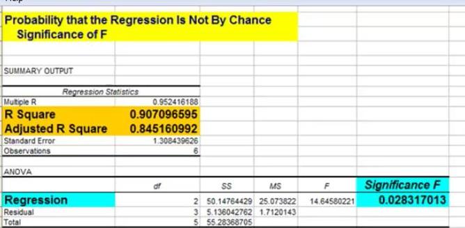 Excel Master Series Blog: Regression - How To Quickly Read the Output ...