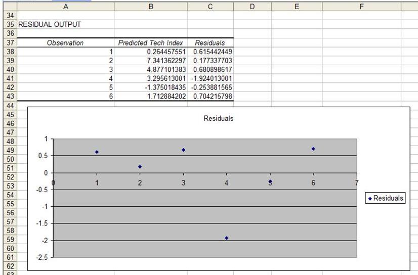 Excel Master Series Blog: Regression - How To Quickly Read the Output ...