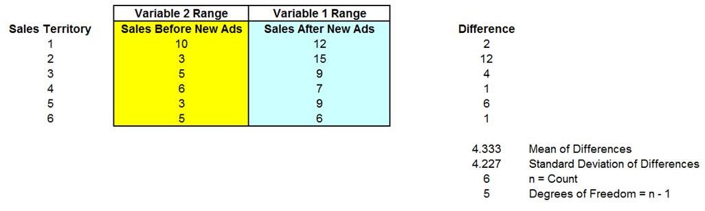 Excel Master Series Blog T Tests How To Use The T Test In Excel To Excel Master Series Blog T Tests How To Use The T Test In Excel To