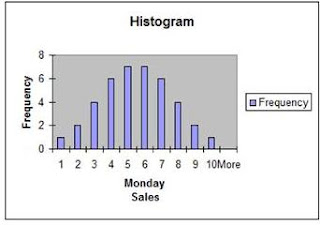 Excel Master Series Blog: Use the Excel t Test To Find Out What the ...