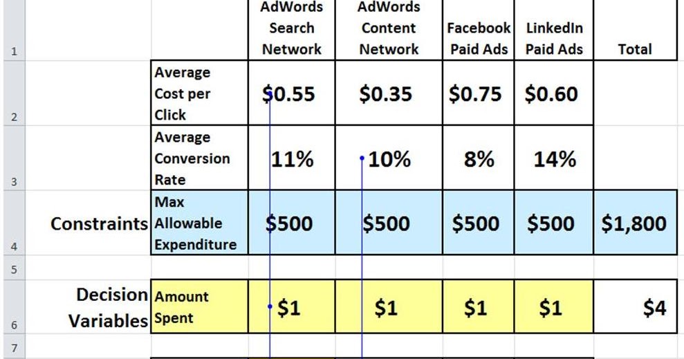 Excel Master Series Blog: Using Excel Solver To Optimize Your Marketing ...