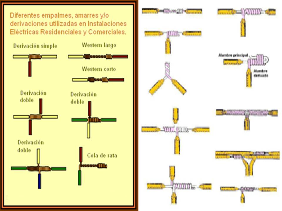 TELEMATICA IV NIVEL: ELECTRICIDAD