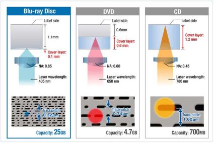 Everything you want to know about in...: How to setup a home theatre?