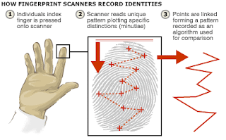 Evolution of Authentic Identification- Biometric Fingerprint Scanning ...