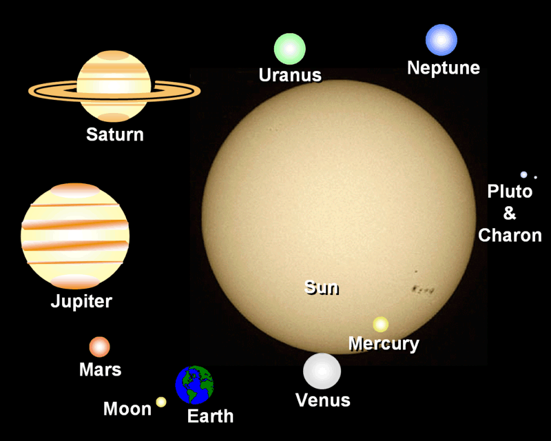 Science Class and More: THE SOLAR SYSTEM