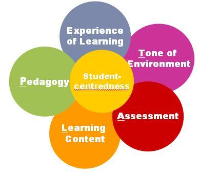 Petals Framework Moe