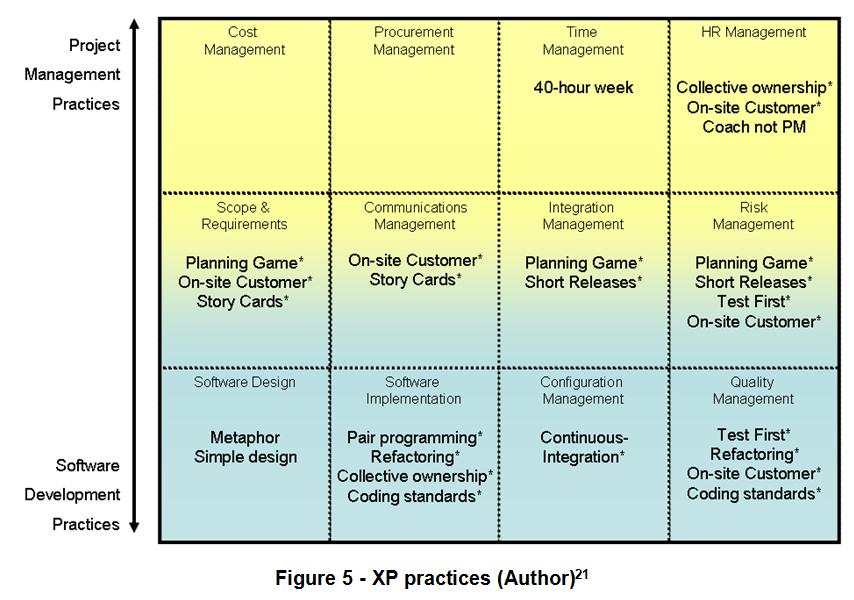 Just another blog for kicks: Scrum, agile and "real' project management ...