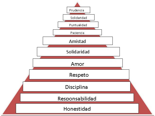 LA ARROGANCIA: ENTENDERLA, ELIMINARLA Y APRENDER DE ELLA: PIRÁMIDE DE ...