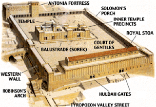 Jerusalem Temple Theory