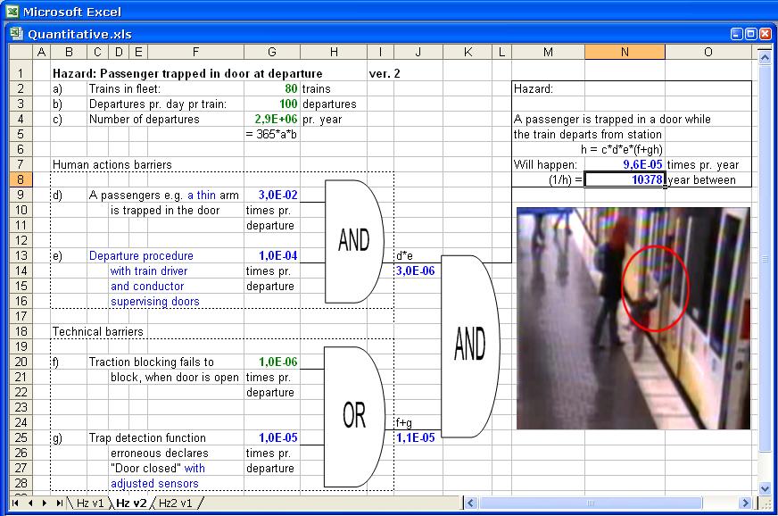 EN 50126 / IEC 62278