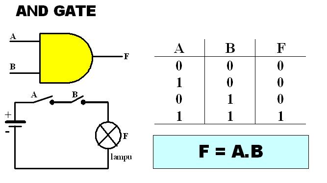 Elektronik-elektronika