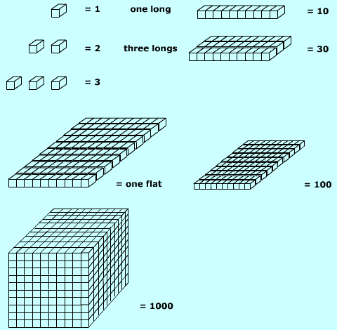 Room 6 East Taieri School: MAB Maths
