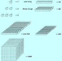 Room 6 East Taieri School: MAB Maths