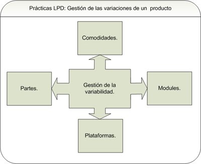 VARIABILIDAD: RELACIÓN ENTRE VARIABILIDAD Y CALIDAD