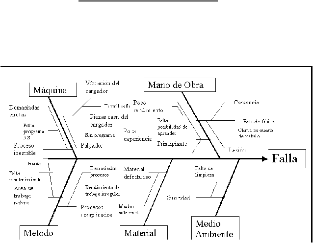 VARIABILIDAD
