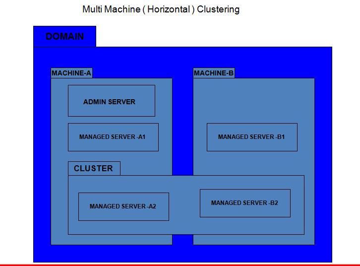 I am not rude: Clustering Part - Horizontal and Vertical Clustering