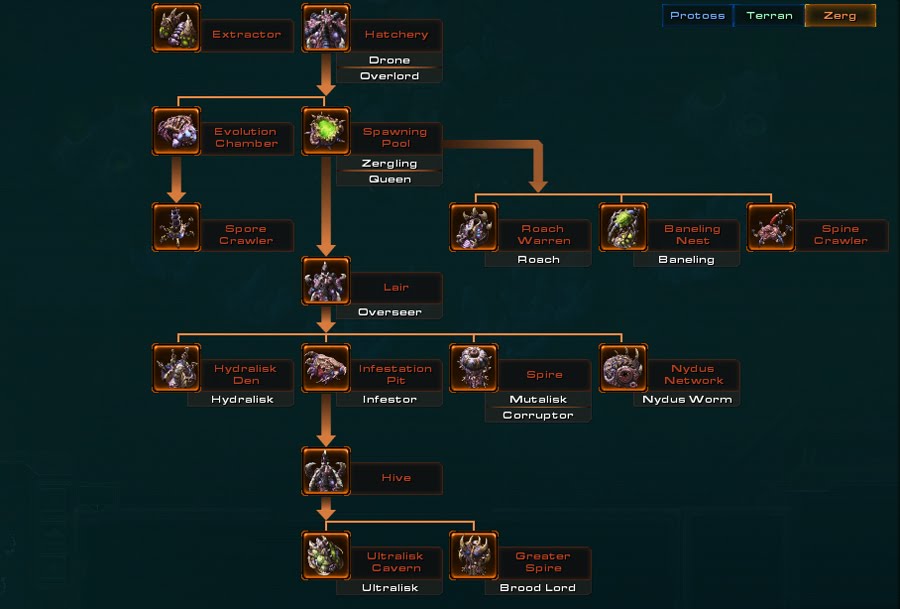 Platinum tactics - Starcraft II -- Heroes of Newerth -- Warcraft III