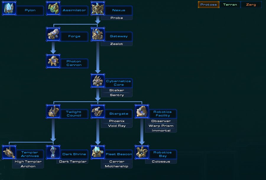 Platinum tactics - Starcraft II -- Heroes of Newerth -- Warcraft III