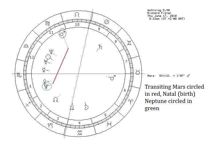 Astrology- the subtitles to this movie: Mars-Neptune and "Invisible ...