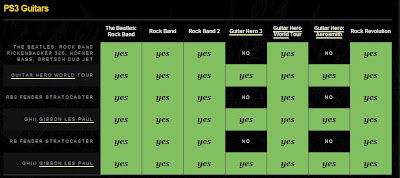 Gametopia Planitia: Official Guitar Hero and Rock Band Compatibility Chart