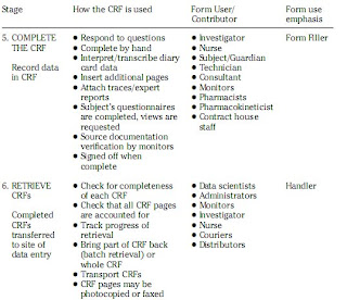 FREE CLINICAL DATA MANAGEMENT TRAINING: Case Report Form Design