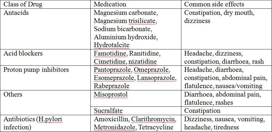 Know More About Gastritis