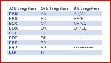 Reverse Engineering: Intel 80x86 CPU