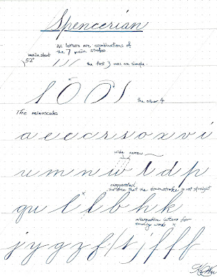 The essentials of...: SPencerian, Part II - Basic strokes and Minuscules