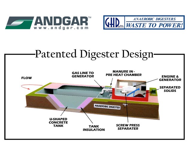 Scott B. Poor Renewable Energy Blog: Anaerobic digester system