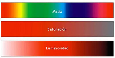 ESTUDIO del COLOR: Dimensiones del color