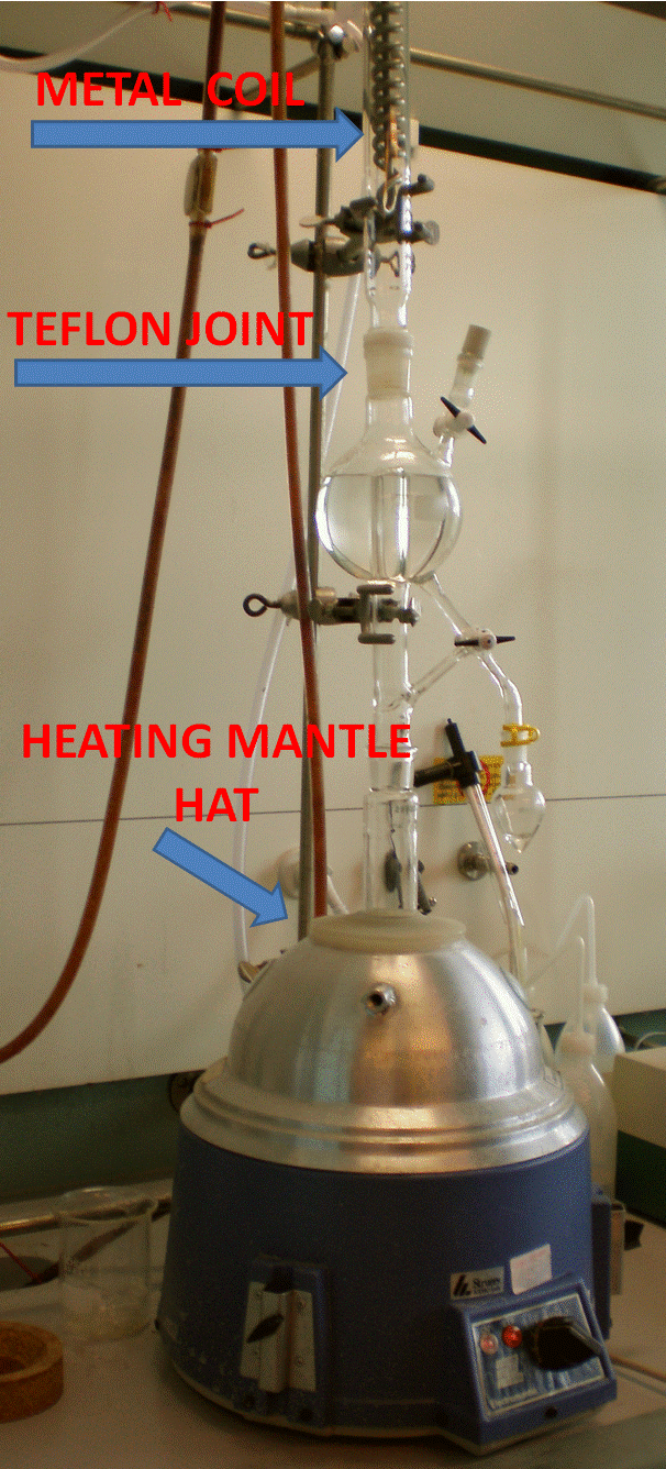 Drying chloroform, is this correct or properly done? : r/chemistry